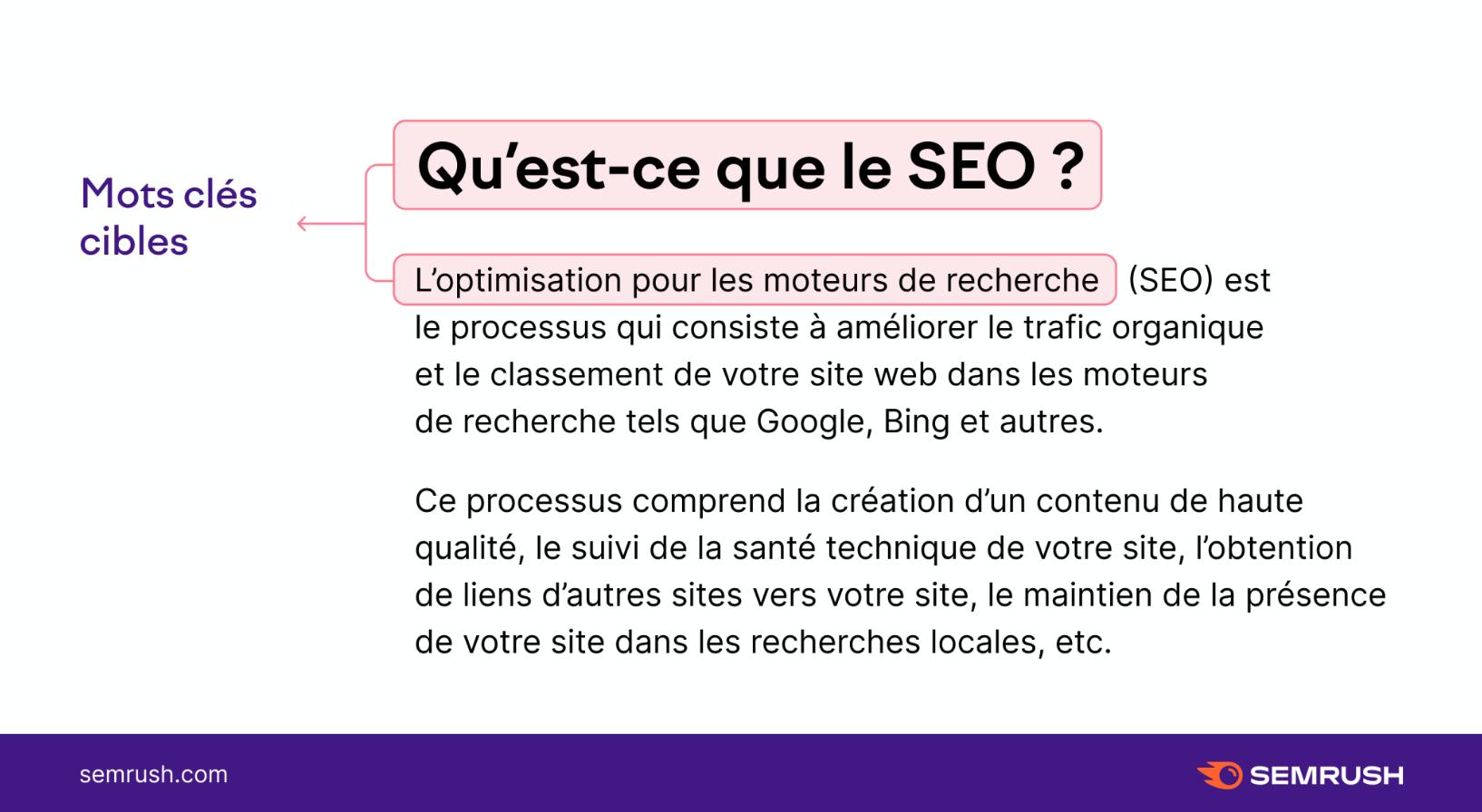 Apprendre le SEO : une introduction à l‘optimisation pour les moteurs de recherche